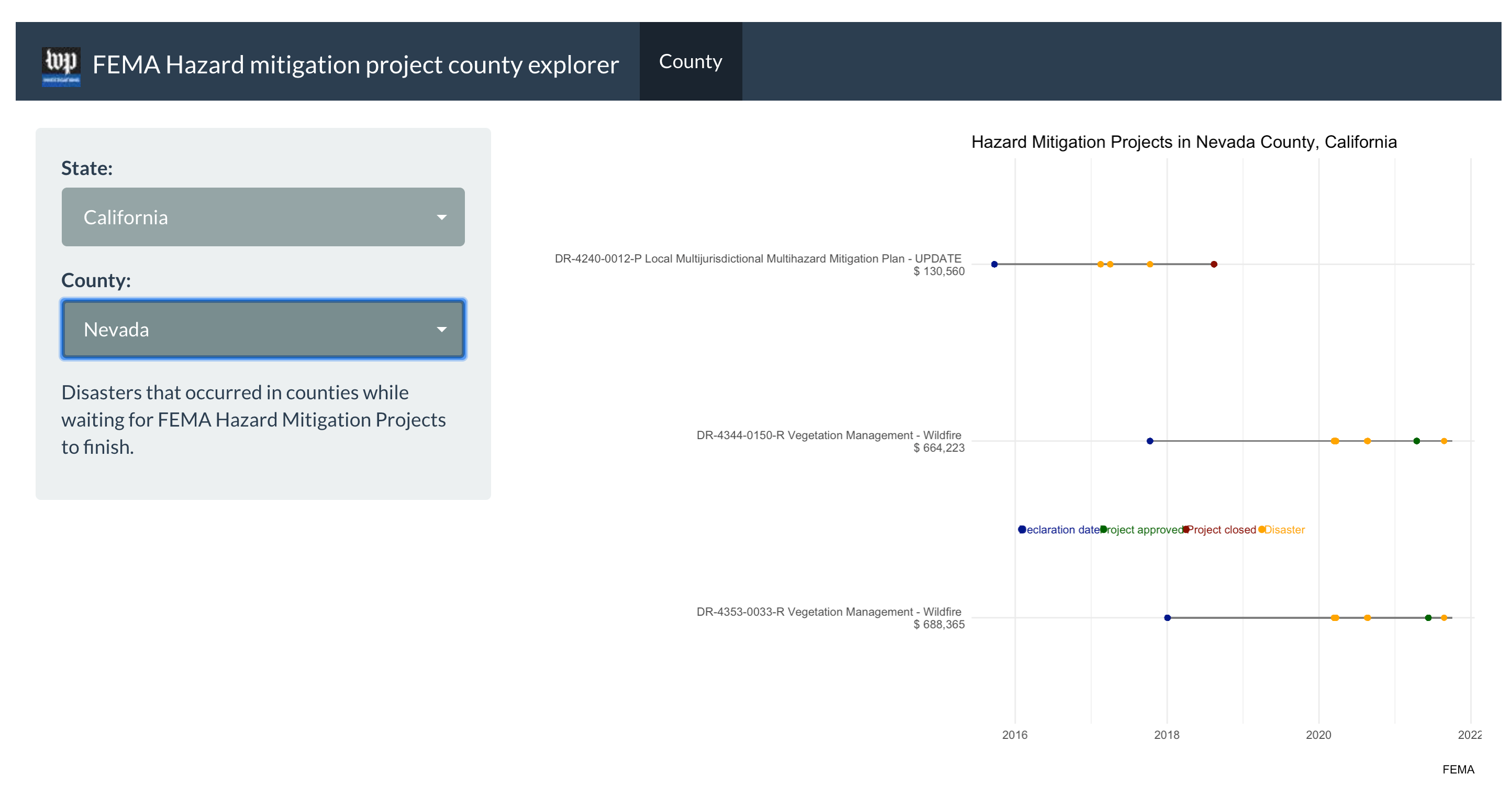 fema_hazard_mitigation_2021